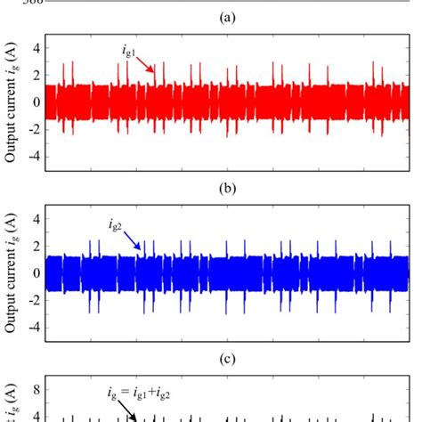 Experimental Waveform Of The Two Pv Inverter Operated In Parallel With Download Scientific
