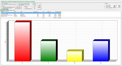Gráficos Como Analisar Gráfico De Produção De Produtividade Por