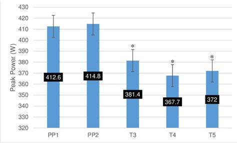 Figure 1 From The Effects Of Dynamic Versus Isometric Postactivation