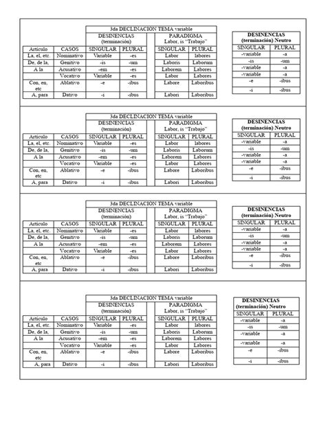 3da DeclinaciÓn Tema Variable Imprimir Pdf Relaciones Sintácticas