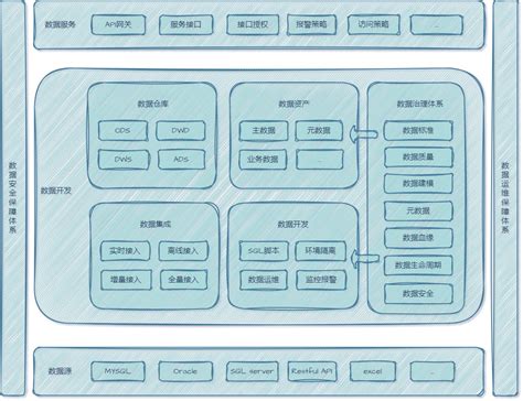 数据中台 四川君逸数码科技股份有限公司