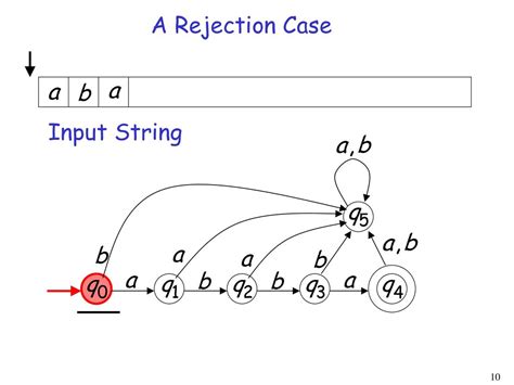 Deterministic Finite Automata And Regular Languages Ppt Download