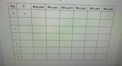 Solved Consider The Network Shown In The Figure Below With Chegg