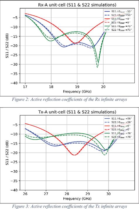 Figure 3 From Manufacture And Measurement Of Circularly Polarized Ka Band Radiating Elements For
