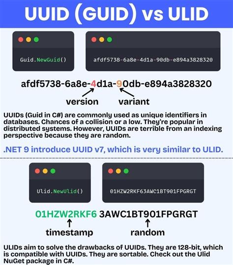 Akarsh Kumar On Linkedin Uuids Thing Of Past Uuids Known As Guid In