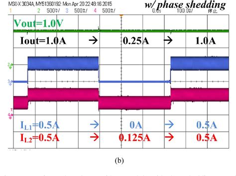 Figure 1 From Digital Multiphase Buck Converter With Current Balance Phase Shedding Control