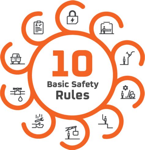 The 10 Basic Safety Rules Duel Has Finished 10 Reglas Básicas De