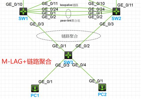 交换机配置M LAG 知了社区