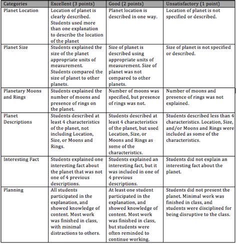 Rubric Solar System