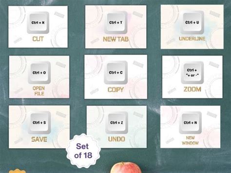 Keyboard Shortcuts Classroom Decor Poster Set Of 18 For Computer Lab Teaching Resources
