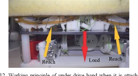 Figure 12 From Design And Analysis Of Underactuated Robotic Hands For Spacecraft Surface