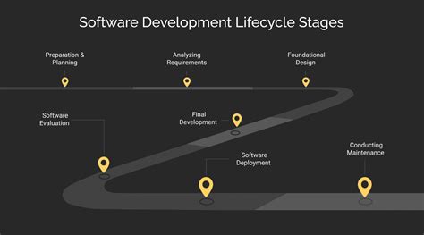 What Is Software Development Lifecycle The Ultimate Guide
