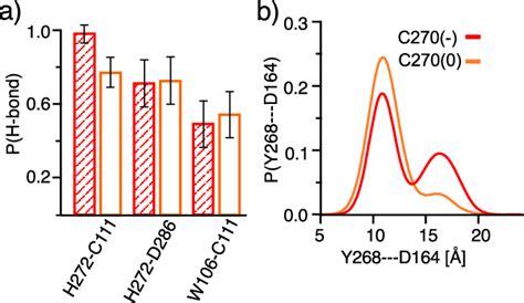 Conventional Md Of Sars Cov 2 Plpro With Cys270 Fixed In The Protonated Download Scientific