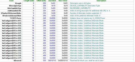 Tps6598x Configuration Tool 28 Usb Billboard Class Interface Forum