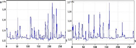 Pressure Variation For Different Superficial Gas Velocities Download Scientific Diagram