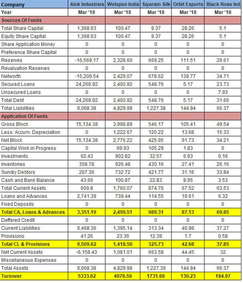 Working Capital Formula Calculator With Excel Template