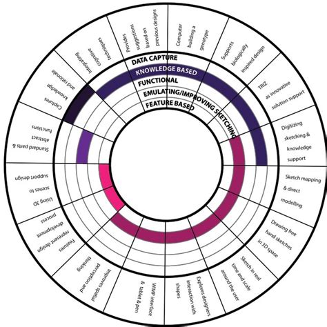The Rfx Process In Relation To Rfx Based Procurement Tools And Contract