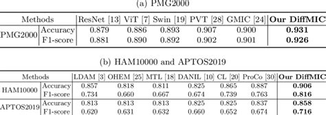 Quantitative Comparison To State Of The Art Methods On Three