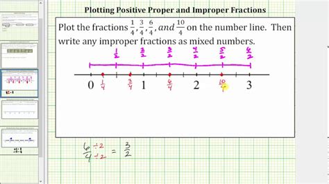 Plotting Mixed Fractions On A Number Line Worksheet