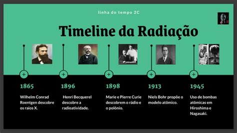 Linha Do Tempo Historia Da Radiacao
