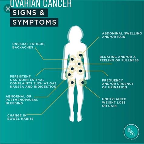Stage 4 Ovarian Cancer Bloating Pictures Cancerwalls