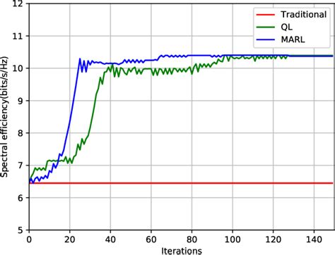 Figure 4 From Optimization Of Resource Allocation In Multi Cell Ofdm