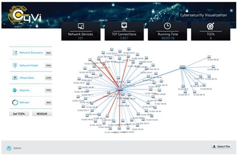 Anomalydetection Dataanalytics Cybervisualization Journal Of