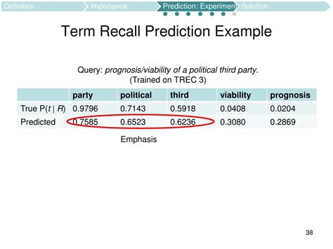 ppt modeling and solving term mismatch for full text retrieval