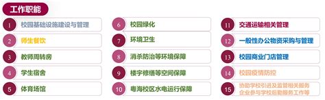 机构设置 深圳大学后勤保障部