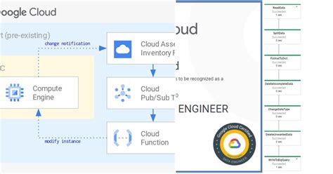 14 Stories About Cloud Curated By Tarek Ghanoum Medium