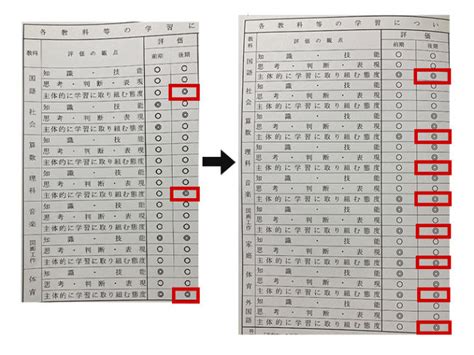 小学生｜通知表の成績を上げる為にした5つのこと Takugakuikuji