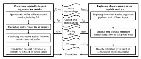 A Schematic Representation Of The Segmentation Metric Discussion Download Scientific Diagram