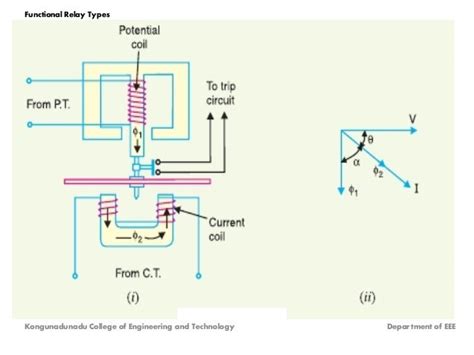 Function Relay Types