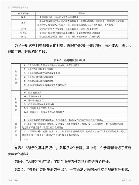 《软件方法》在his(医院信息系统)上的应用 书摘 《软件方法》在his(医院信息系统)上的应用 书摘