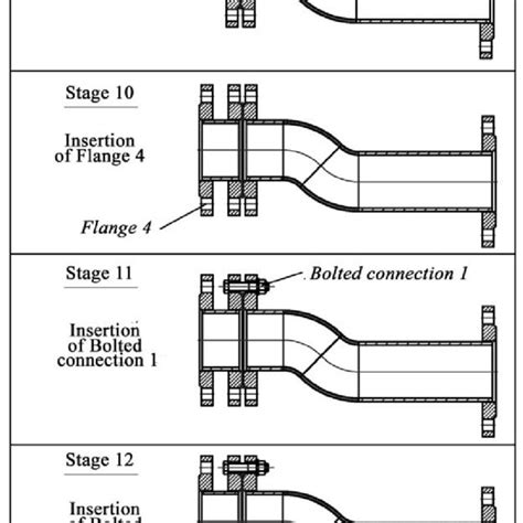 stages of product design pipeline section download scientific diagram