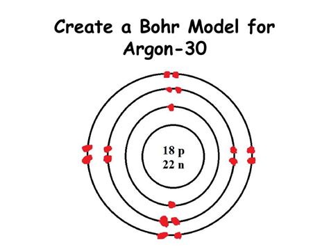 A Simple Guide To Understanding The Bohr Diagram Of Argon