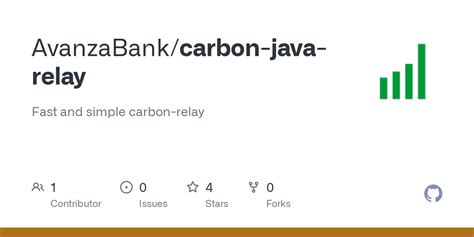 Github Avanzabank Carbon Java Relay Fast And Simple Carbon Relay