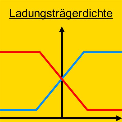 Flussrichtung Dioden Grundlagen Einfache Erklärung
