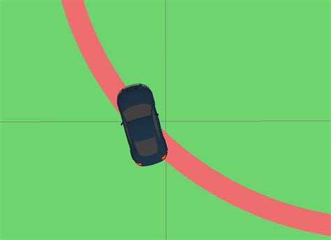 Virtual D Polygon For ADAS And Vehicle Dynamics Testing Dewesoft