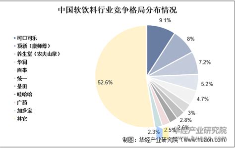 2022年中国软饮料行业分析，产业规模平稳增长，“健康化”是行业主要发展趋势「图」华经情报网华经产业研究院