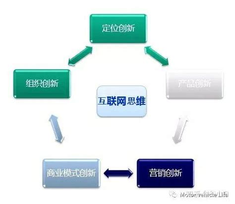 汽车界的颠覆式创新 知乎