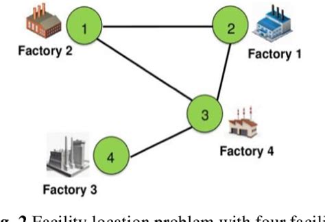 Figure 2 From A Novel Discrete Rat Swarm Optimization Algorithm For The