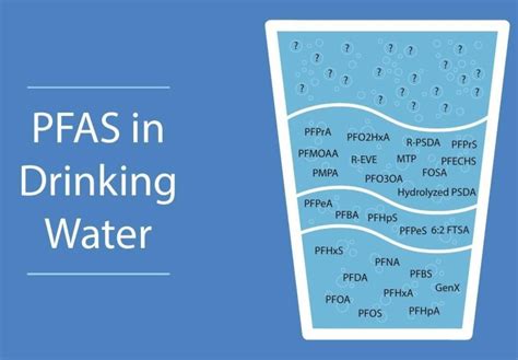 Proposed Revised State Rule Aligns With Federal Pfas Limits Coastal