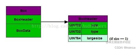 FFmpeg从入门到入魔 3 提取MP4中的H 264和AAC 知乎