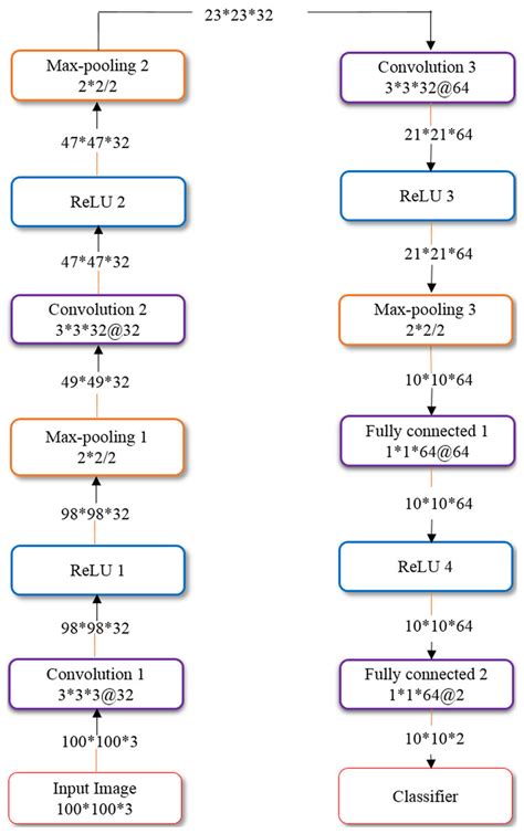 Pre Trained Convolutional Neural Networks As Feature Extractors Toward Improved Malaria Parasite