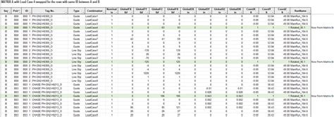 solved using mathcad prime for matrix row substitution ba ptc