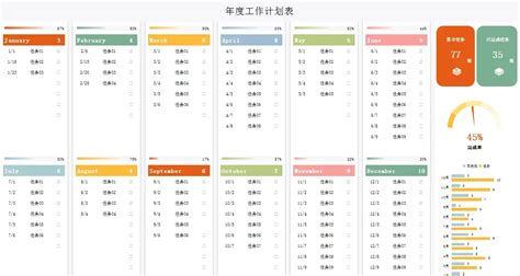 年度工作计划表excel模板，带统计分析功能 办公文档吧