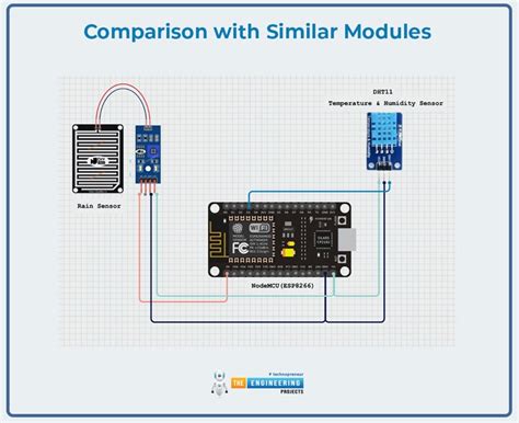 Aht10 High Precision Digital Temperature And Humidity Measurement Module The Engineering Projects