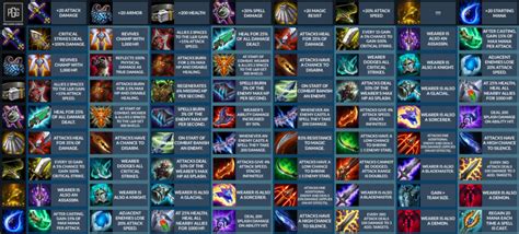 Teamfight Tactics Item Tier List Is Shocking The Game Haus