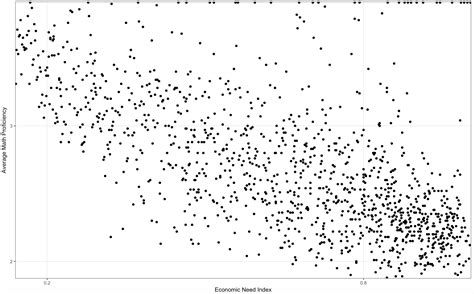 R Issues With Breaks In Scalexdiscrete With Ggplot Stack Overflow